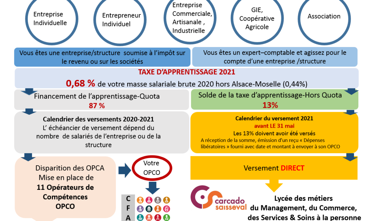 LISTE DES FORMATIONS de l'universite Paris 13 ELIGIBLES POUR LA TAXE D ...